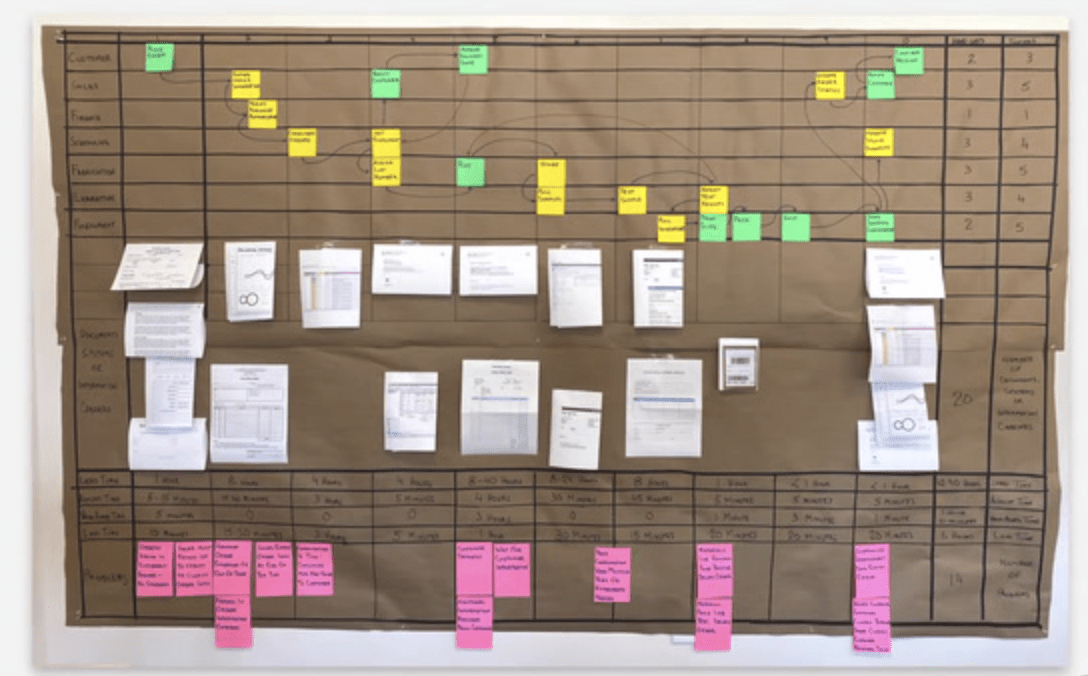 Cos'è il Makigami e come può aiutare la tua azienda - Redlab Solution